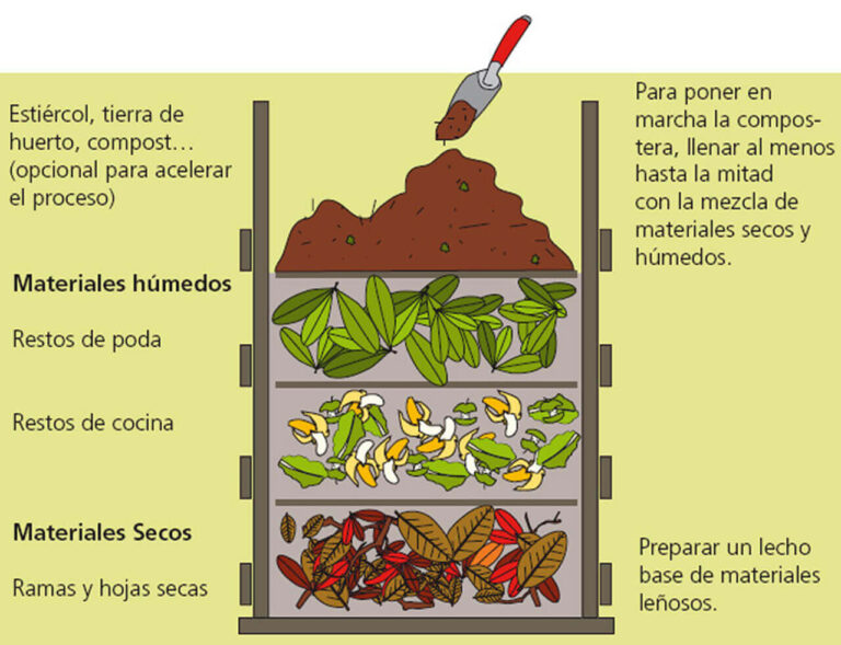 Instalarán una compostera comunitaria en Castelar: Qué se puede llevar